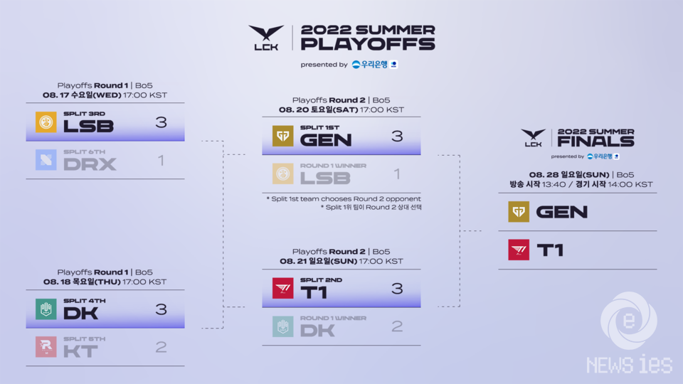 2022 LCK 서머 PO 종합 젠지-T1 "강릉에서 만납시다"