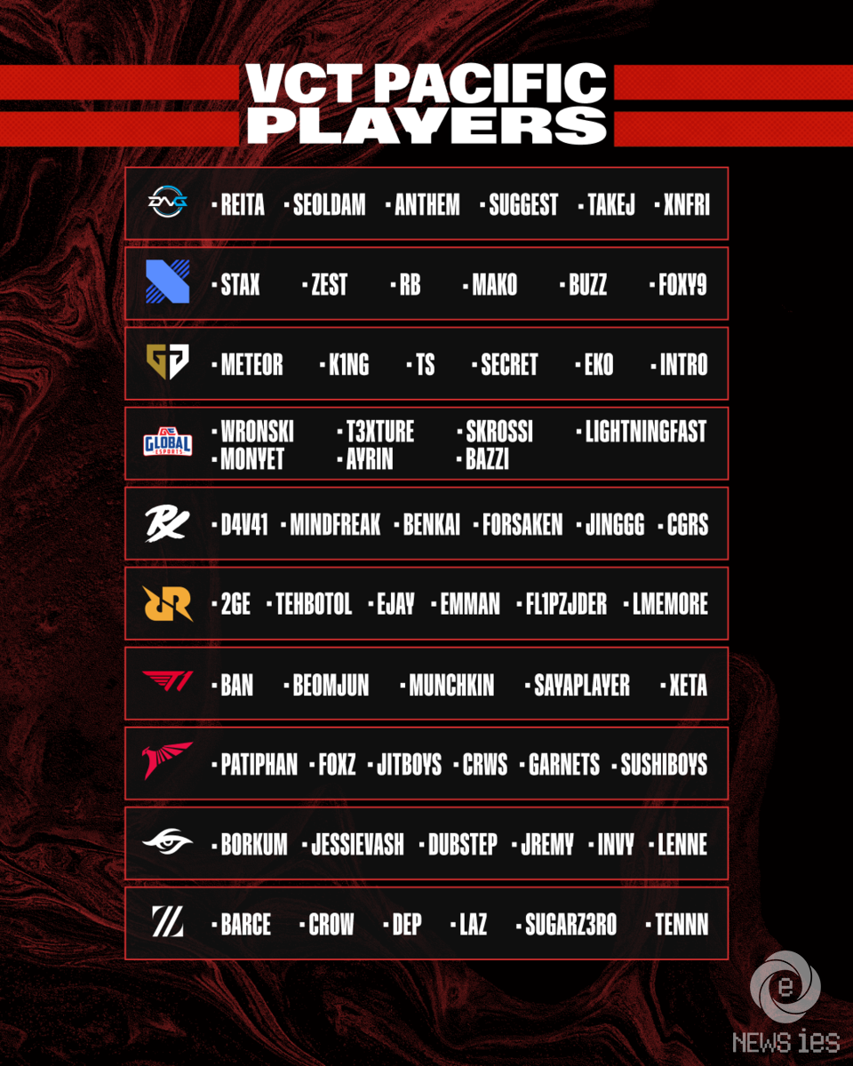 젠지-T1 발로란트 팀 선수 구성 완료