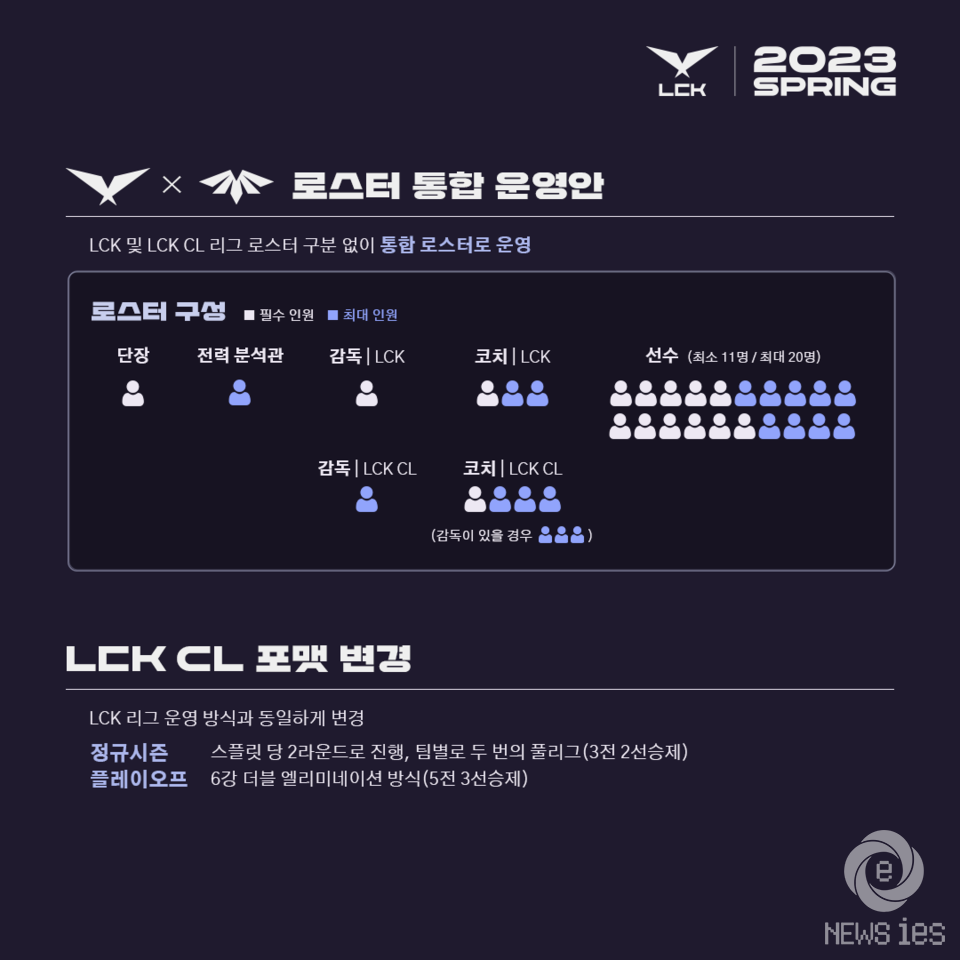 2023 LCK PO에 '더블 엘리' 방식 도입