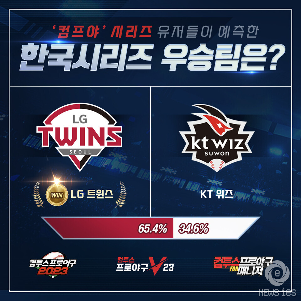 컴투스 KBO 야구 게임 3종 유저들이 예측한 한국시리즈 우승팀은 ”LG 트윈스”